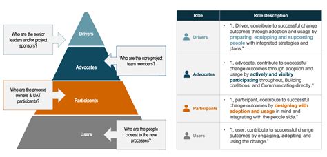 Benefits Of Agile Change Management CrossCountry Consulting