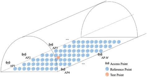 Diagram Of Fingerprinting Positioning Algorithm In A Road Tunnel