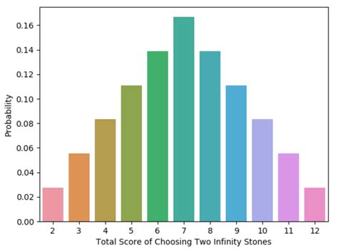 Discrete Random Variables And Pmfs Explained Using Python Towards Data Science