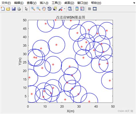 【wsn覆盖优化】基于灰狼优化算法的无线传感器网络覆盖 Gwo Wsn覆盖优化【matlab代码74】 Csdn博客