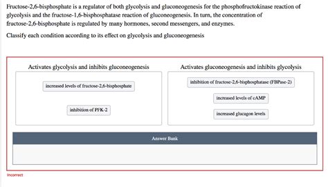 Solved Fructose 2 6 Bisphosphate Is A Regulator Of Both