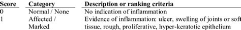 5 Pododermatitis Classification System Download Table