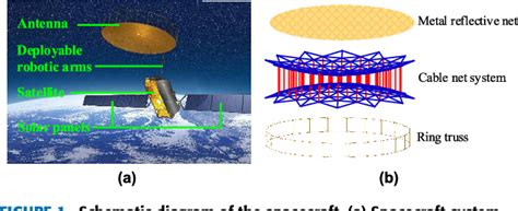 Figure From Deployment Dynamics Of Large Space Antenna And Supporting Arms Semantic Scholar