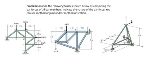 Solved Problem Analyze The Following Trusses Shown Below By