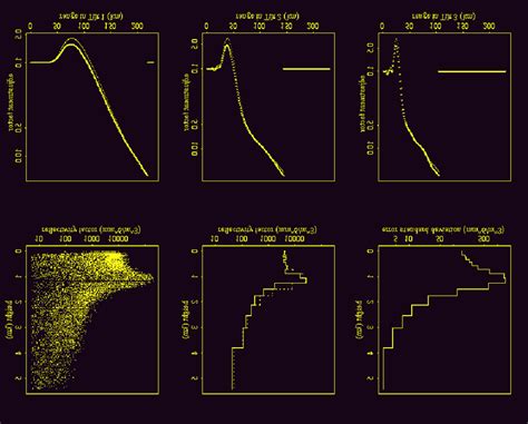 Measurements From A Single Volume Scan From The Krtx Portland Or