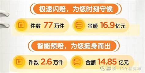 45家寿险公司理赔半年报：总赔付超900亿，最大赔案约1718万，平均获赔率99！ 2022年45家险企公布理赔半年报①理赔总额900亿元