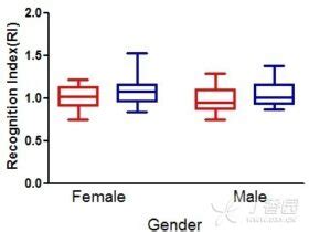 用matlab画boxplot中的一些应用说明 Public Library of Bioinformatics