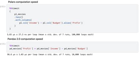 Nikhitha Shivaswamy On Linkedin Dataanalysis Polars Pandas