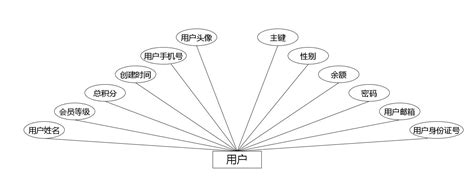 Java基于微信小程序的超市购物管理系统商场微信小程序java开发 Csdn博客