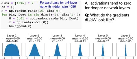 Cs231n Training Neural Networks I One Blog 文鹃阁