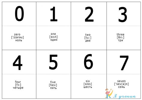 Цифры от 1 до 10 на английском картинки