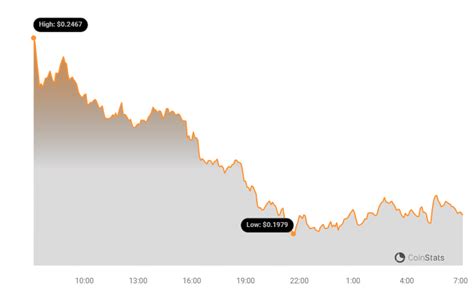 Moo Deng Price Prediction 2024 2030 Is Moodeng Meme Coin A Good Investment