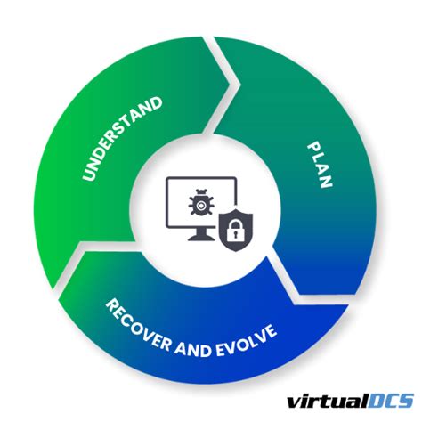 On Demand Webinar Break The Ransomware Cycle Virtualdcs