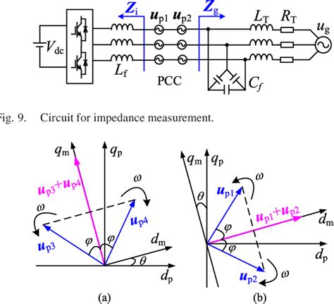 Figure 1 From An Improved Impedance Modeling Method Of Grid Tied Inverters With White Box
