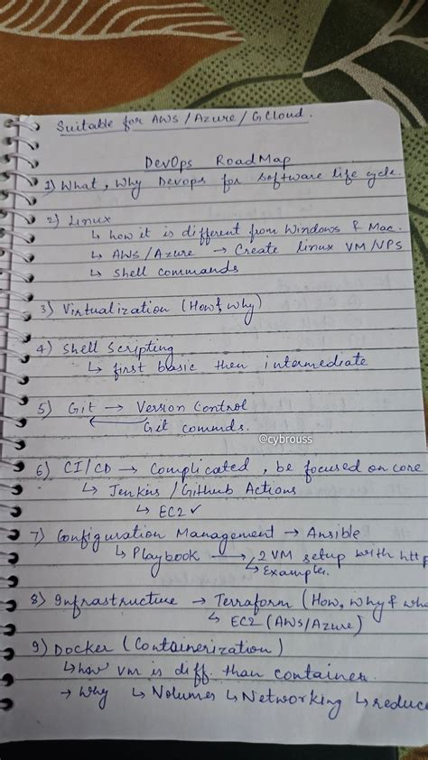 🚀 Beginners Devops Roadmap Your Guide To Kickstarting A Career 🚀 1️⃣ Learn Basics Start With