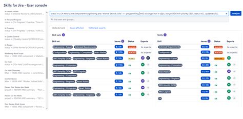 Skills For Jira Sme Discovery And Skill Based Assignments Atlassian