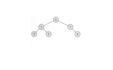 print by hierarchy a binary tree