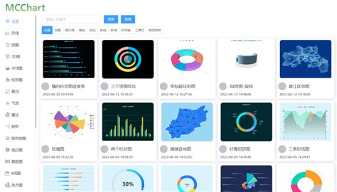 Echarts案例网站合集 晋龙木子 锂离子电池研究笔记