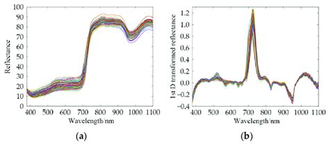 Visnir Diffuse Reflection Spectra Of The Pesticide Residues On The