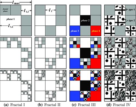 The Gray Color Represents Fractal Phase While Black White Download Scientific Diagram
