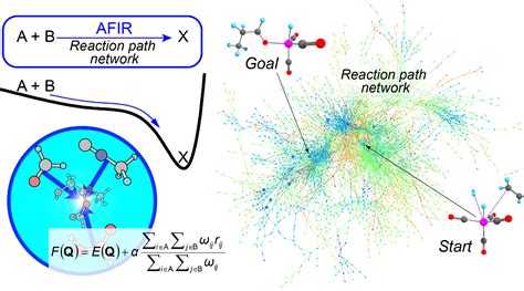 Development Of Reaction Path Search Methods Icredd Institute For Chemical Reaction Design And