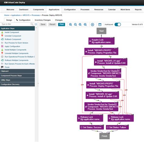 How Ibm Devops Deploy Uniquely Integrates With Traditional Websphere
