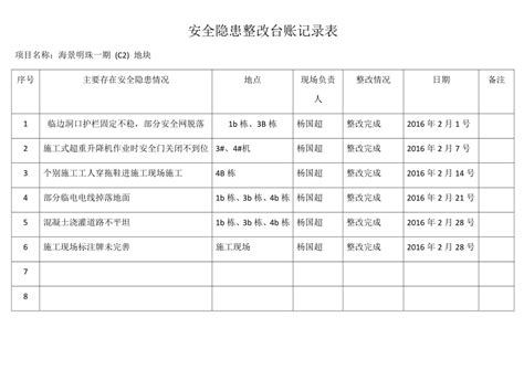 安全隐患排查记录表台账docx