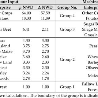 Allocation Bases For Both Indirect Cost Items Download Scientific Diagram