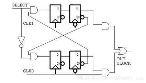 无毛刺的时钟切换电路（glitch Free Clock Switching Circuit）设计（verilog）verilog无毛刺时钟切换电路 Csdn博客