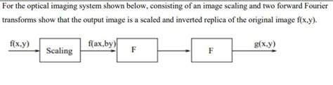 Solved For The Optical Imaging System Shown Below Chegg