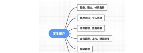 基于javaspringmvcmybatisjquery高校毕业设计管理系统设计和实现基于springmvc及mybatis的高校学术成果库设计与实现 Csdn博客