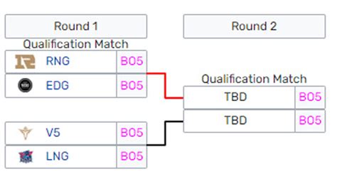 Lpl即将上演“史上最卷”冒泡赛：“三圣一帝”四大中单再聚首！大电竞