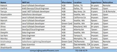 Soniya Kanike On Linkedin Javafullstackdeveloper Dataengineers