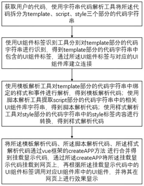 一种基于vue的ui库组件效果实时显示方法、装置及应用与流程