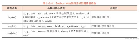科研论文配图绘制指南——基于python—第二章aborn科研论文配图绘制指南基于python 电子版 Csdn博客