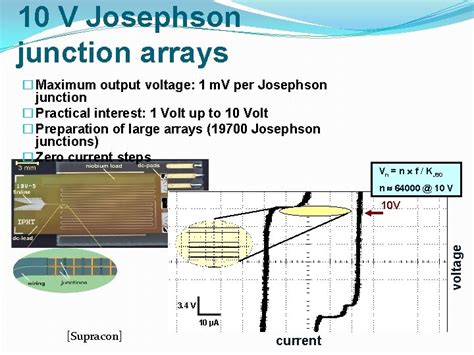 Superconducting Electronics From Josephson Effects To Quantum Computing