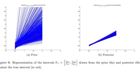 Figure 8 Bayesian Identification And Partial
