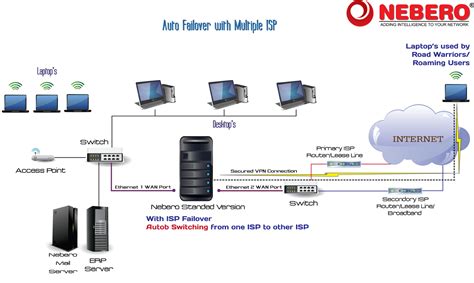 Single Software For Tracking Combine Internet Connections Nebero