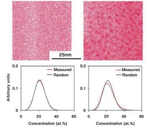 5 Nm Thick Slices Through Atom Probe Tomography Reconstructions