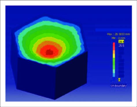 Maximum Displacement From Static Finite Element Model Download