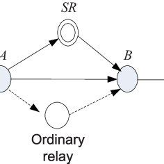 Smart Grid Communication Model Download Scientific Diagram