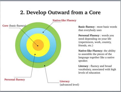 How To Reach Native Fluency In A Foreign Language