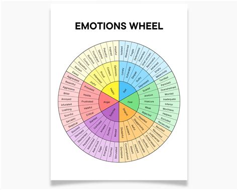 Emotions Wheel Feelings Wheel Wheel Of Emotions Emotions Chart