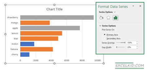 Conditional Formatting For Column Or Bar Charts Excel Bootcamp