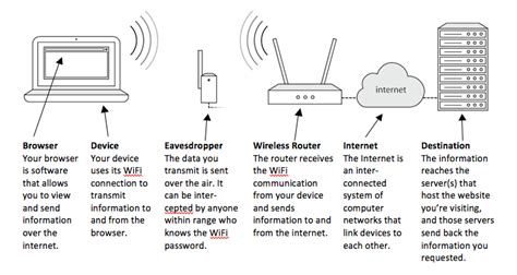 Wifi Safety Privacy Tips For Survivors Safety Net Project