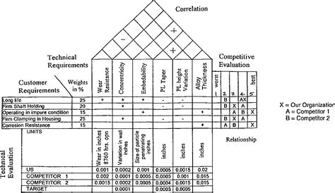 Figure 2 From Design Optimization In Concurrent Engineering A Team