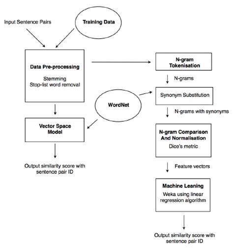 System Digram For Entry Download Scientific Diagram