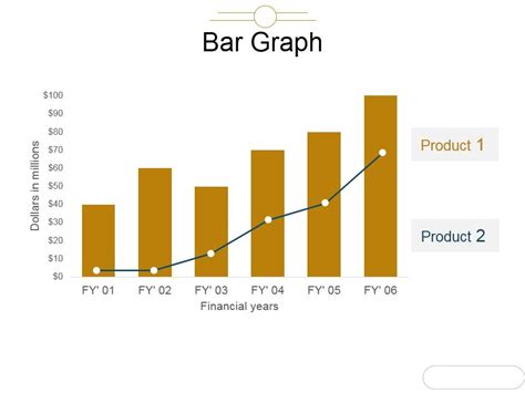 Bar Graph Ppt Powerpoint Presentation Model Graphic Tips