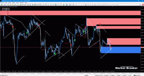 Market Breaker Ea And Indicator V20basic Forex Outlet Shop