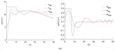 Result For The Circular Trajectory A Circular Trajectory Tracking Download Scientific